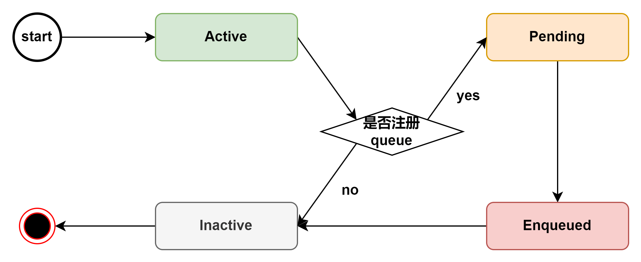 Java 类 Reference 的源码分析 | Moralok's Blog